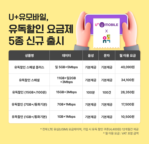 U+유모바일, 알뜰폰 유독할인 LTE 요금제 5종 출시...OTT·전자책 등 할인