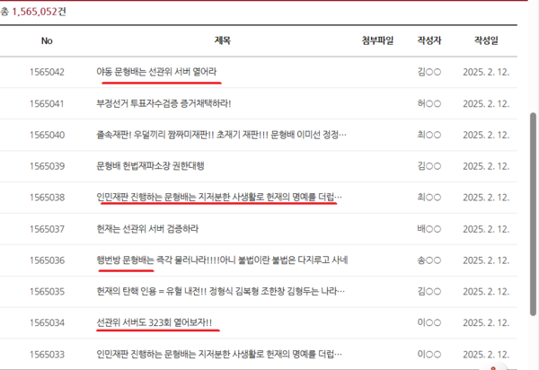 [단독]문형배 동창고교카페 ‘유사n번방논란에 헌재홈페이지 “행번방 해명하라”비난글 쇄도